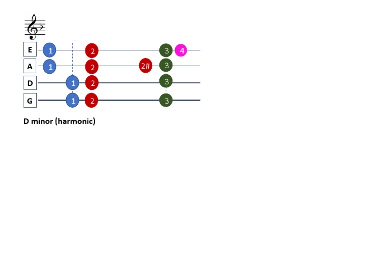 Finger Patterns | PDF
