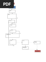 Diagrama de Flujo, Numeros Primos | PDF