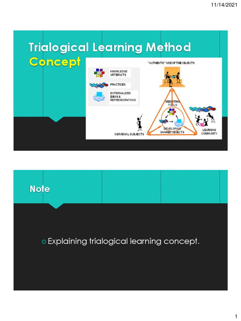 1 TrialogicalLearning Konsep | PDF | Seni
