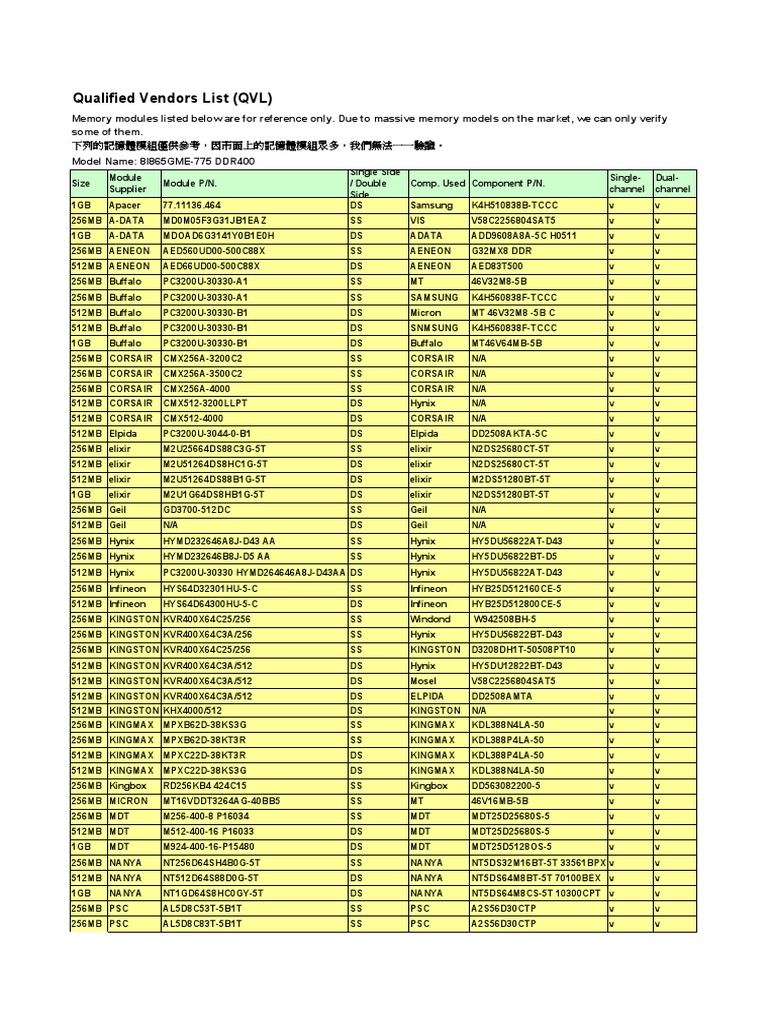 Qualified Vendors List (QVL) | PDF | Companies | Semiconductor Device ...