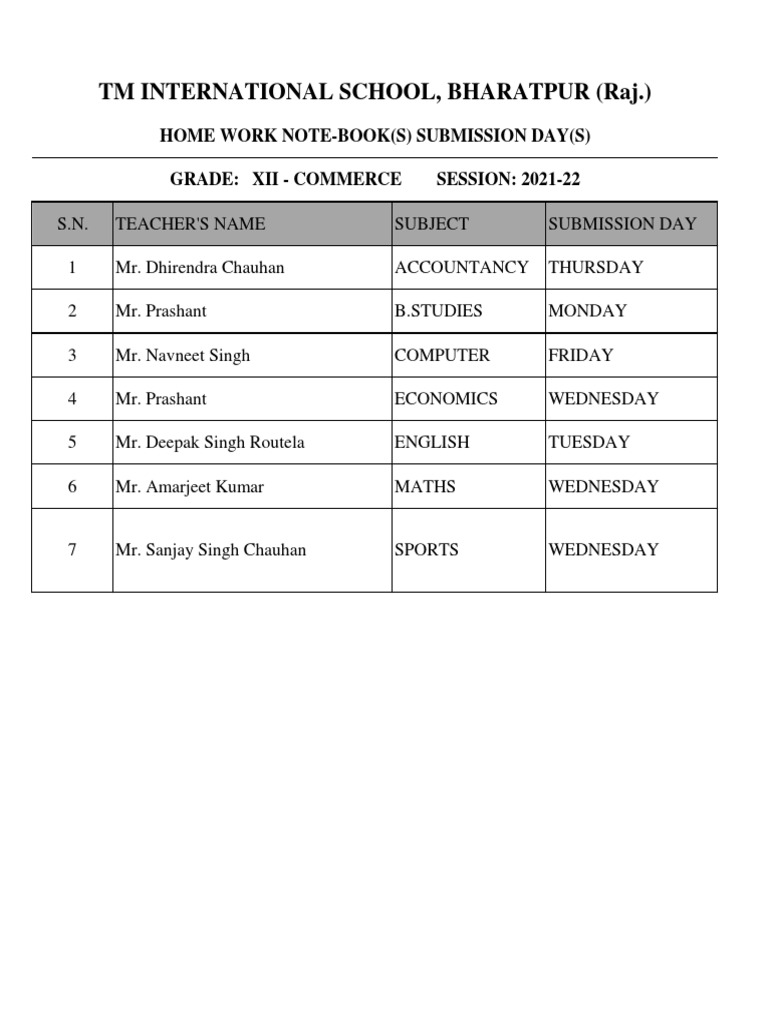 TM International School, Bharatpur (Raj.) | PDF
