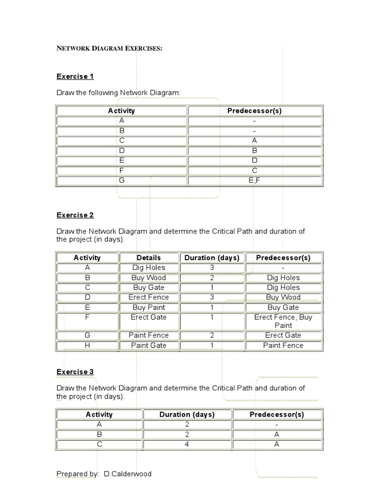 Exercise 1: Etwork Iagram Xercises | PDF | Project Management | Techniques