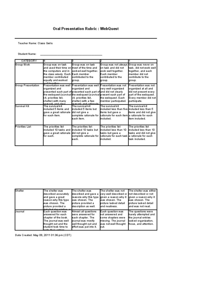 Oral Presentation Rubric: Webquest | PDF | Cognitive Science | Behavior ...