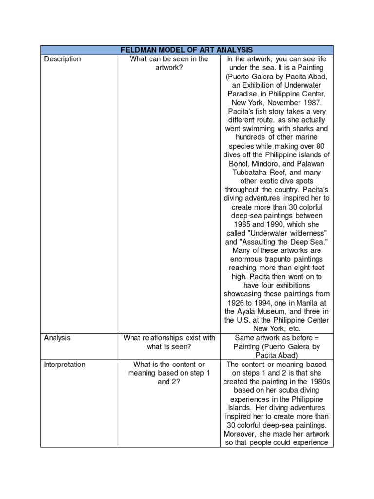 Feldman Model of Art Analysis | PDF | Oceanography