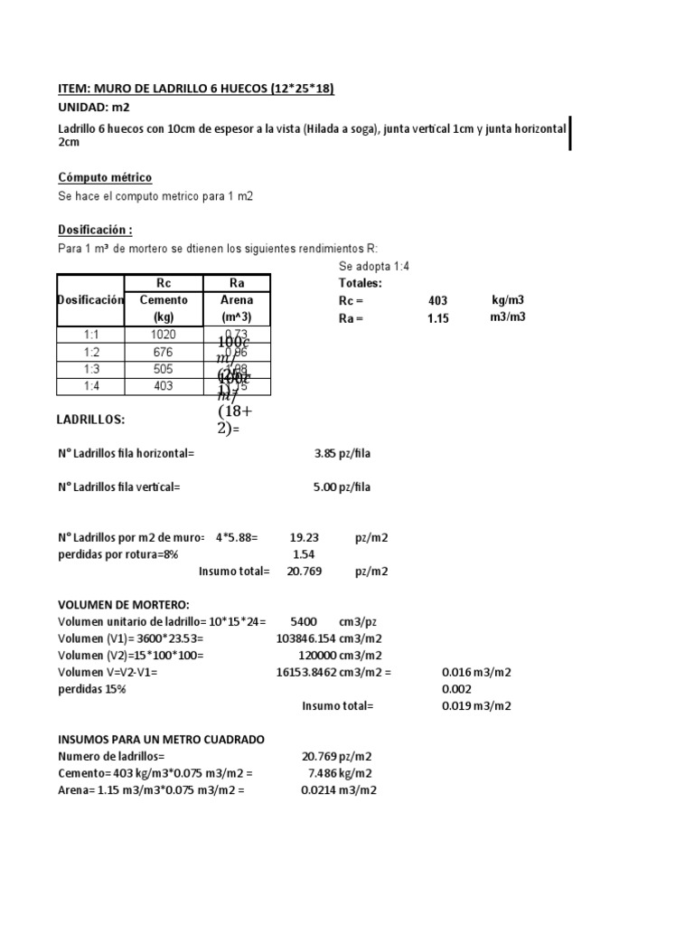 Rendimientos Esenciales | PDF | Material compuesto | Construyendo tecnología