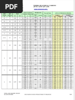 Tabela de Medidas Tubos Polegadas | PDF