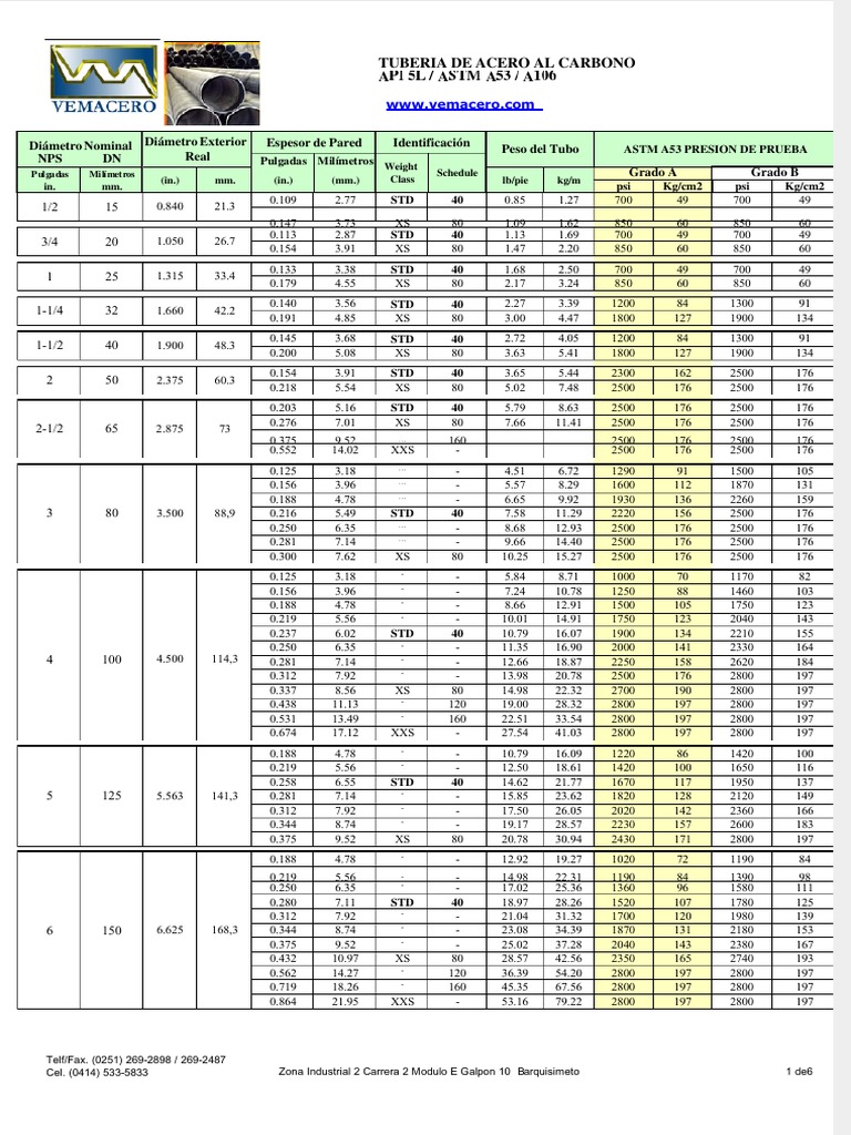 Tablas Tuberia de Acero Al Carbono Vemacero | PDF | Acero | Plomería