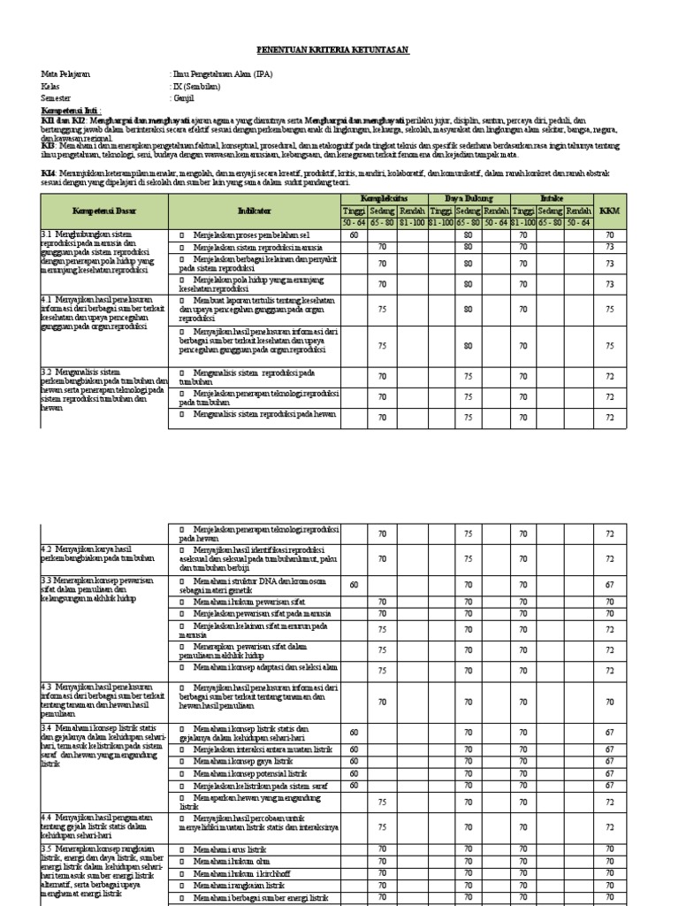 KKM Ipa SMP Kelas 9 | PDF | Pengembangan Diri | Kesehatan Holistik