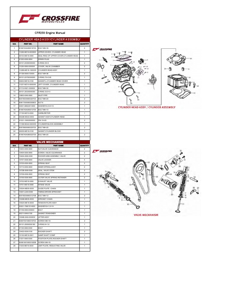 CFR250 Engine Manual: Cylinder Head Assy/Cylinder Assembly | PDF ...