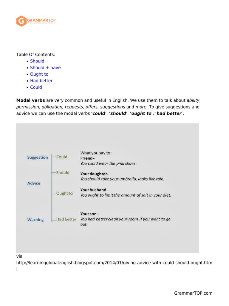 Modal Verbs For Suggestion and Advice | PDF | Linguistic Morphology ...