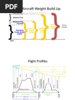 Manual Loadsheet | PDF