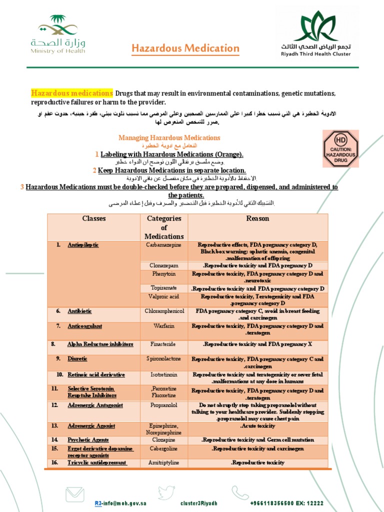 Hazardous Medication New 2022 | PDF | Drugs Acting On The Nervous ...