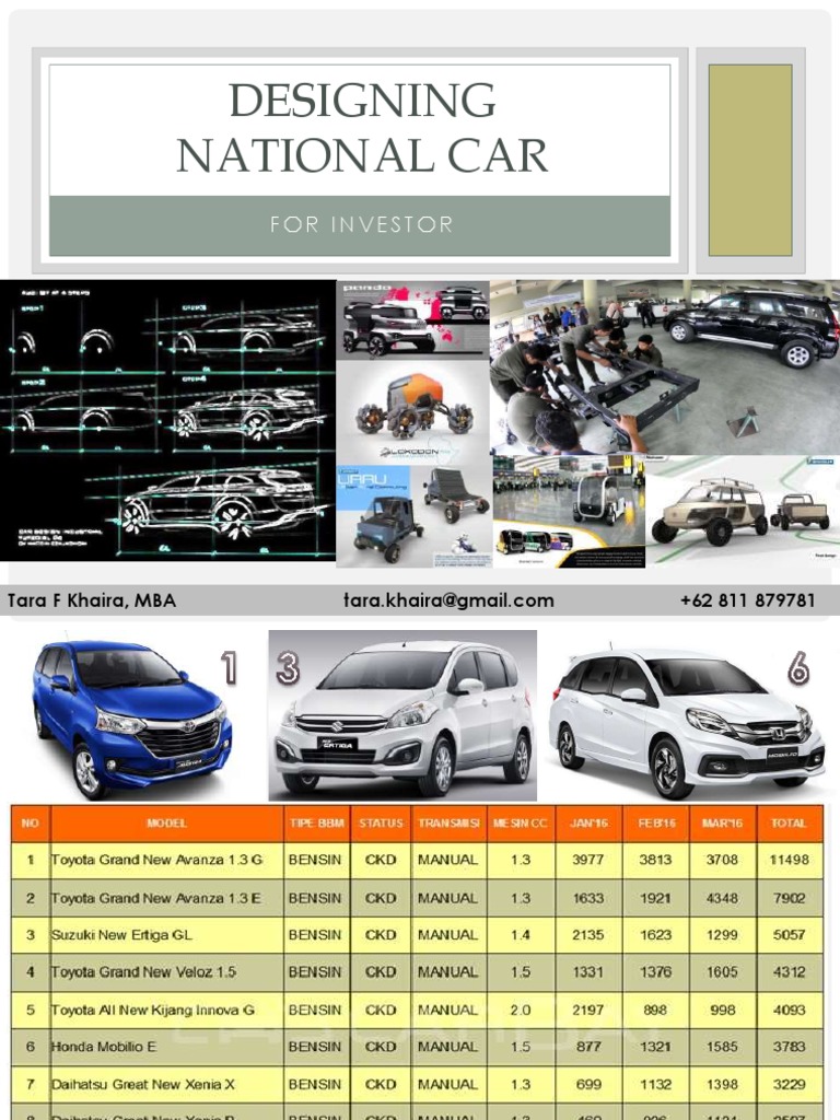 Indonesian National Car | PDF | Car | Competition