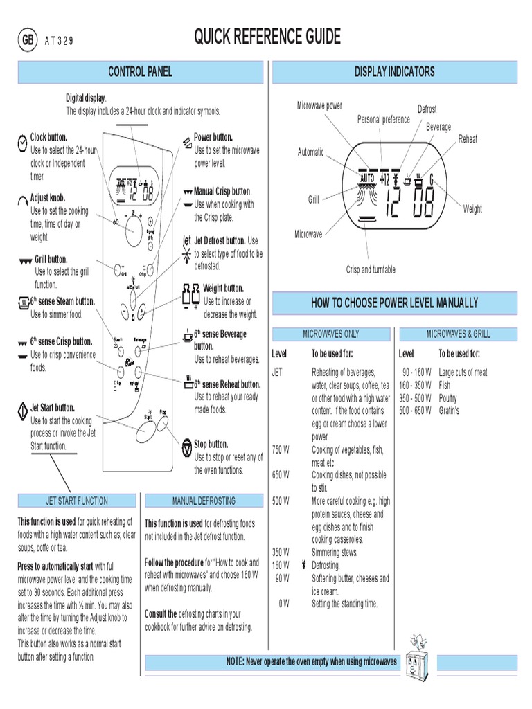Quick Start Guide for the Control Panel, Display Indicators, and Key ...