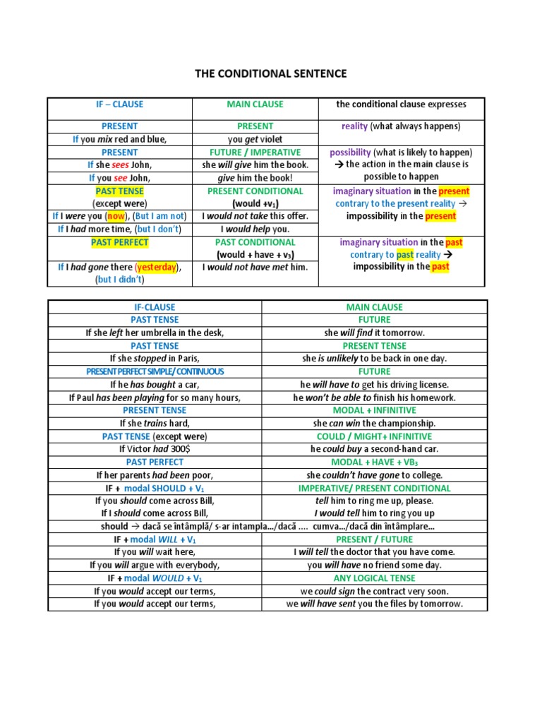 Conditionals and Hypothetical Constructions | PDF | Grammatical Tense ...