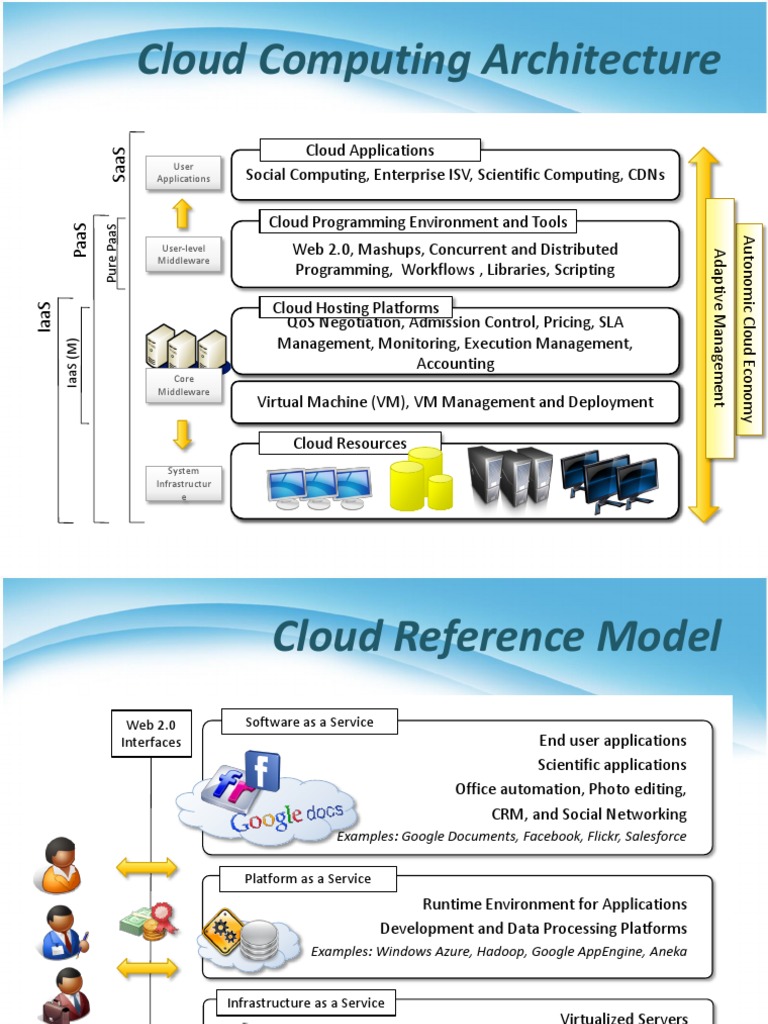 Cloud Reference Model and Cloud Service Model | PDF | Cloud Computing ...