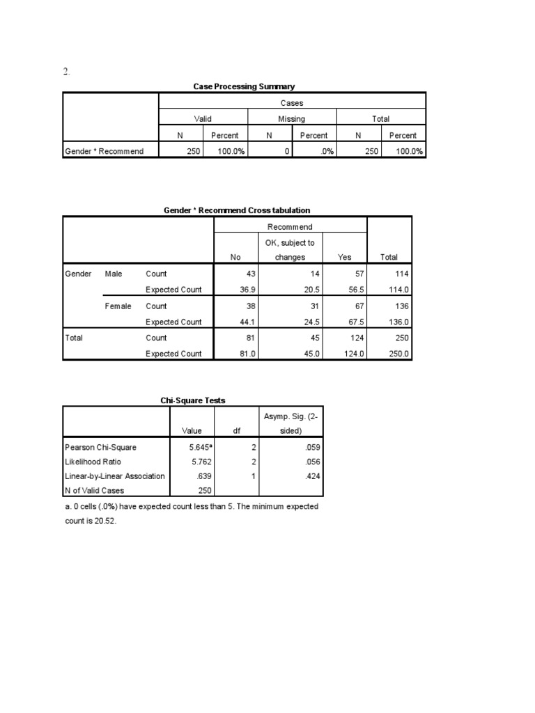 Case Processing Summary Analysis Pdf Chi Squared Test Statistical 8217
