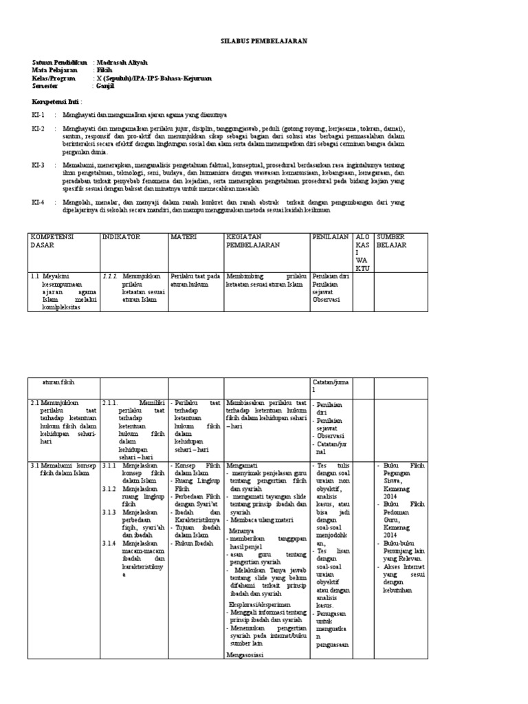 SILABUS - FIKIH - Kls X - MA - Rev | PDF