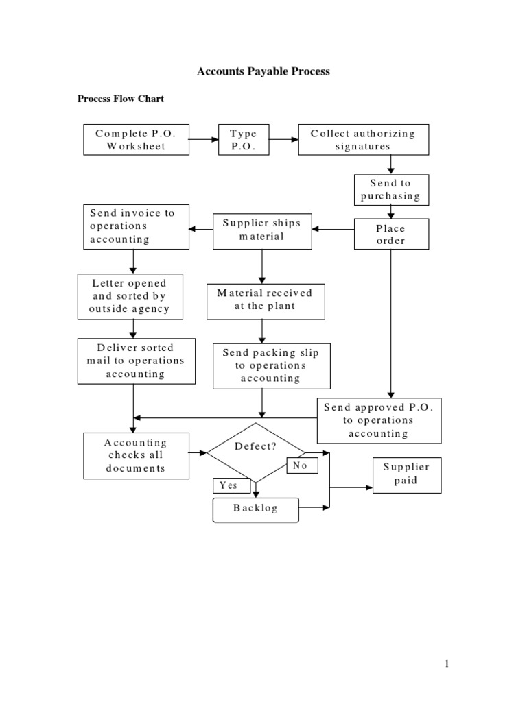 Account Payable Process Flow Chart PDF | PDF