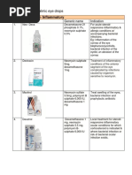 Fortified Antibiotic Eye Drops | PDF | Medical Treatments | Drugs