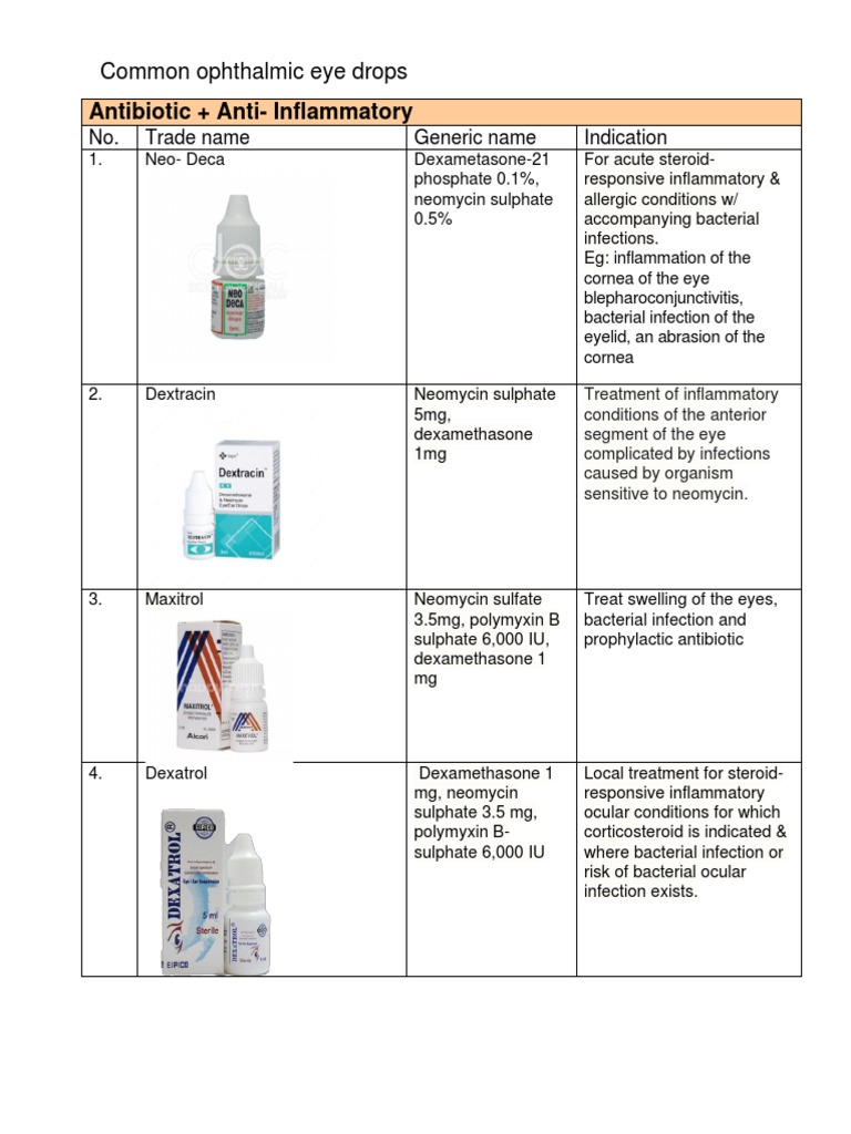 Common Ophthalmic Eye Drops | PDF | Glaucoma | Drugs