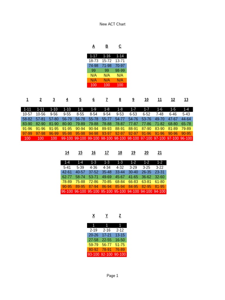 New ACT Chart for Gamma World | PDF | Computing | Software