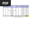 DoD Unit of Issue Conversion Table | PDF | Volume | Notation