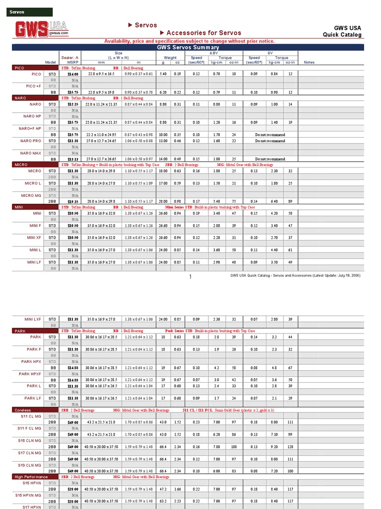 Servo Catalog for Hobbyists | PDF | Automotive Technologies | Wheeled ...