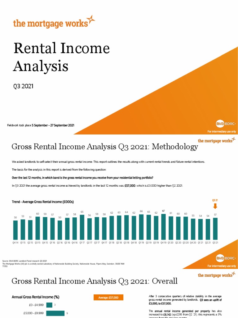 Rental Income Analysis Q3 21 | PDF | Renting | Real Estate