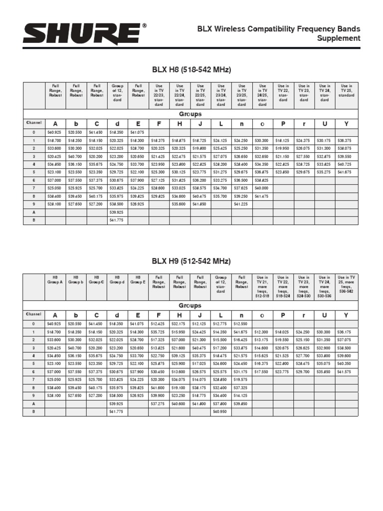 Blx H8 And H9 Compatibility Chart Pdf Wireless Computing