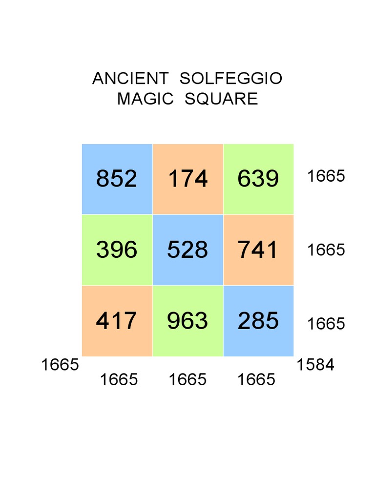 Solfeggio Frequencies Magic Square | PDF