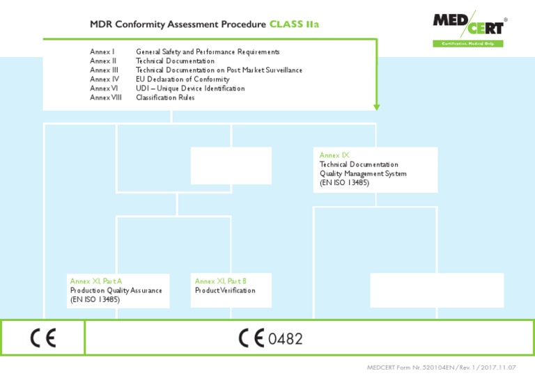 MDR Conformity & ISO 13485 Guide | PDF