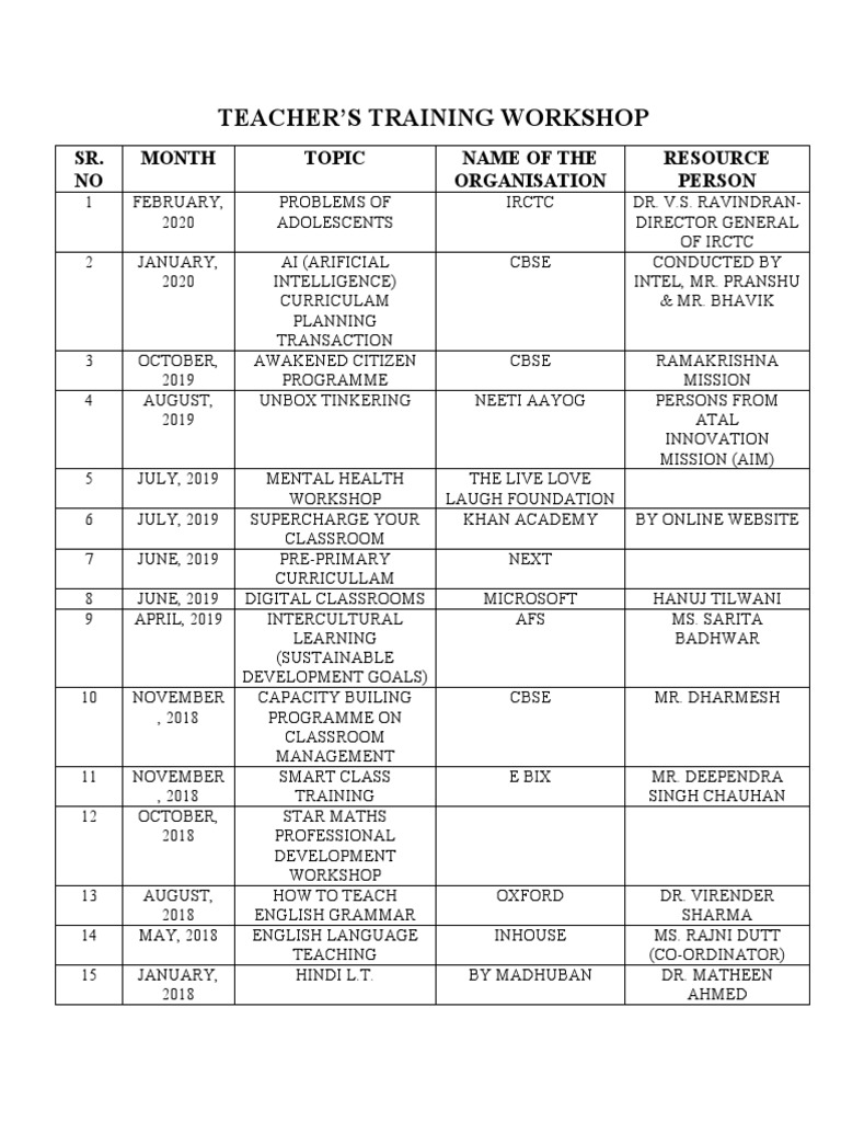 Teacher Training Workshops | PDF | Learning