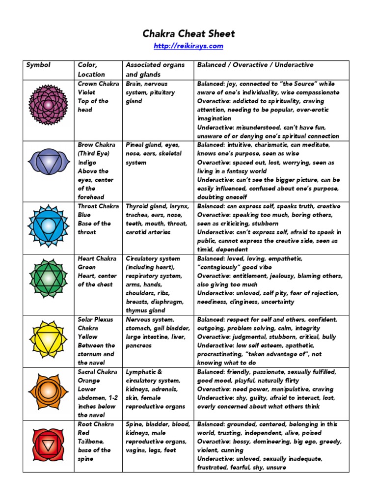 Chakra Cheat Sheet: Symbol Color, Location Associated Organs and Glands ...