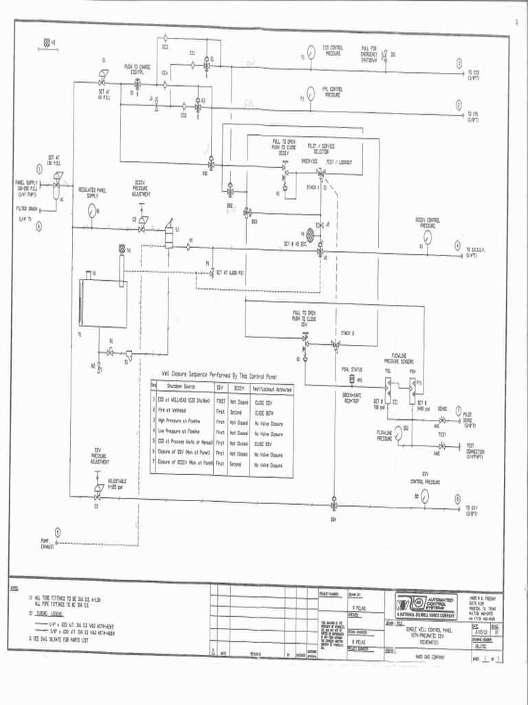 Wellhead Control Panel | PDF