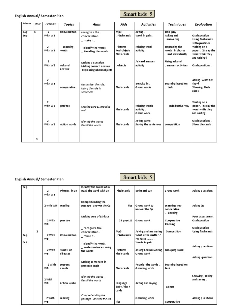Annual Plan Smart Kids 5 | PDF | Flashcard | Phonics