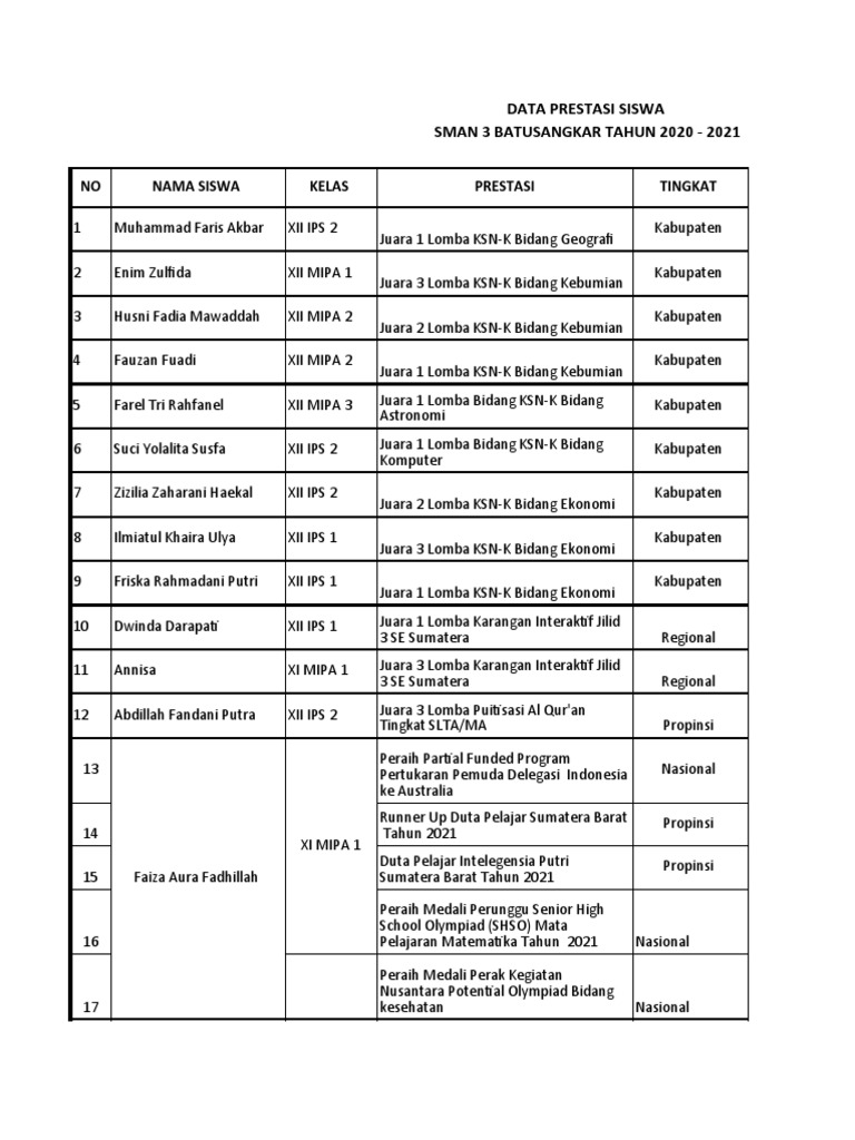 Data Prestasi Siswa 2021 | PDF