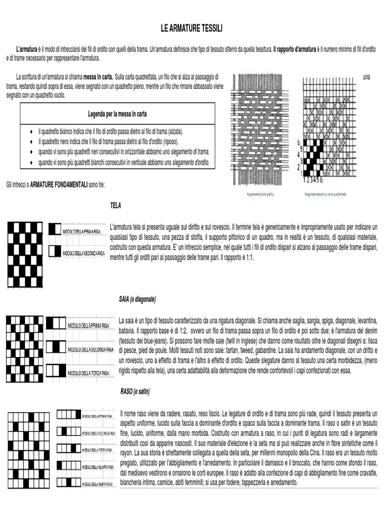 Armature Tessili | PDF