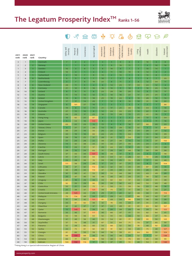 The 2021 Prosperity Index Rankings Table | PDF | Prosperity | Economies