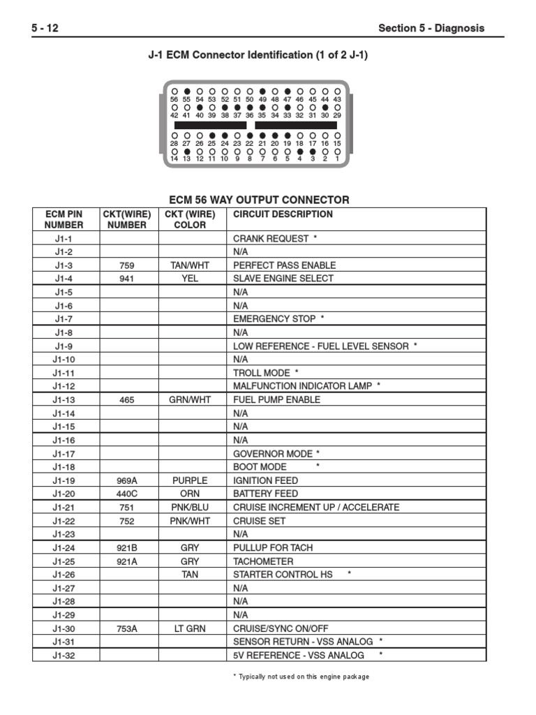 5 - 12 Section 5 - Diagnosis J-1 ECM Connector Identification (1 of 2 J ...