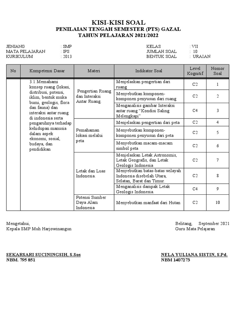 Kisi-Kisi Ips Kelas Vii Ganjil | PDF
