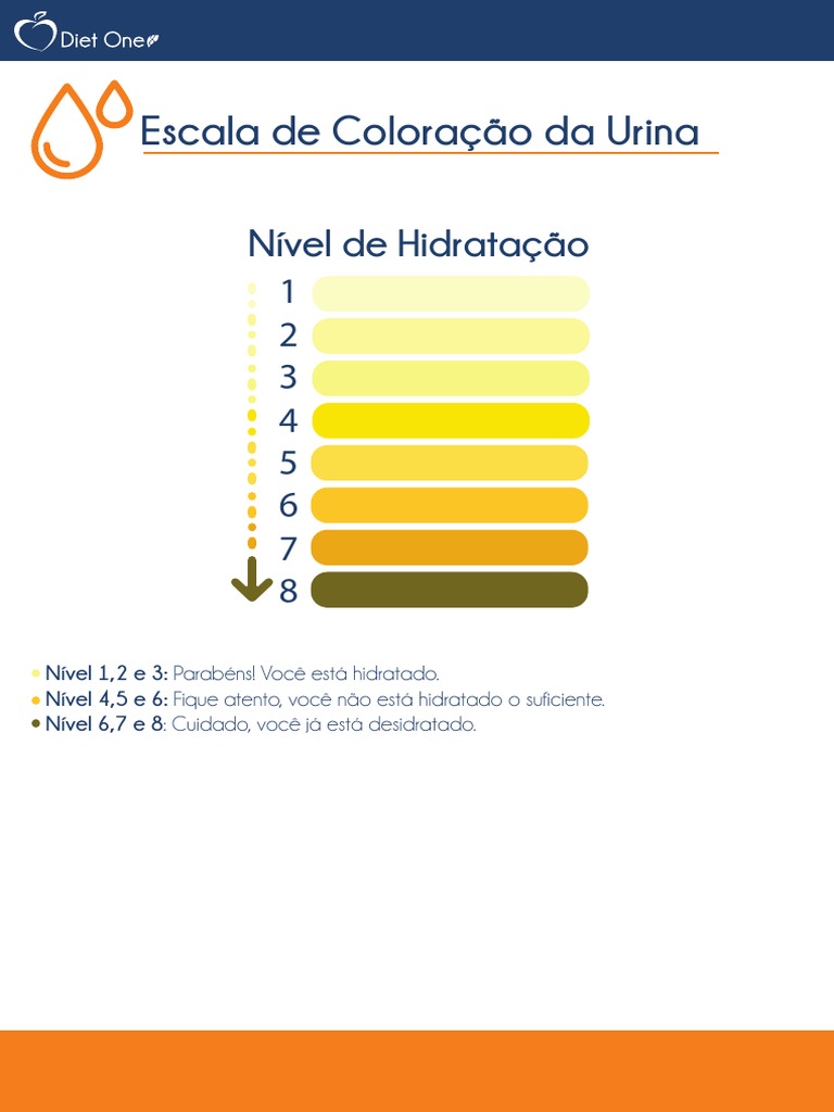 Escala de Coloracao Da Urina | PDF