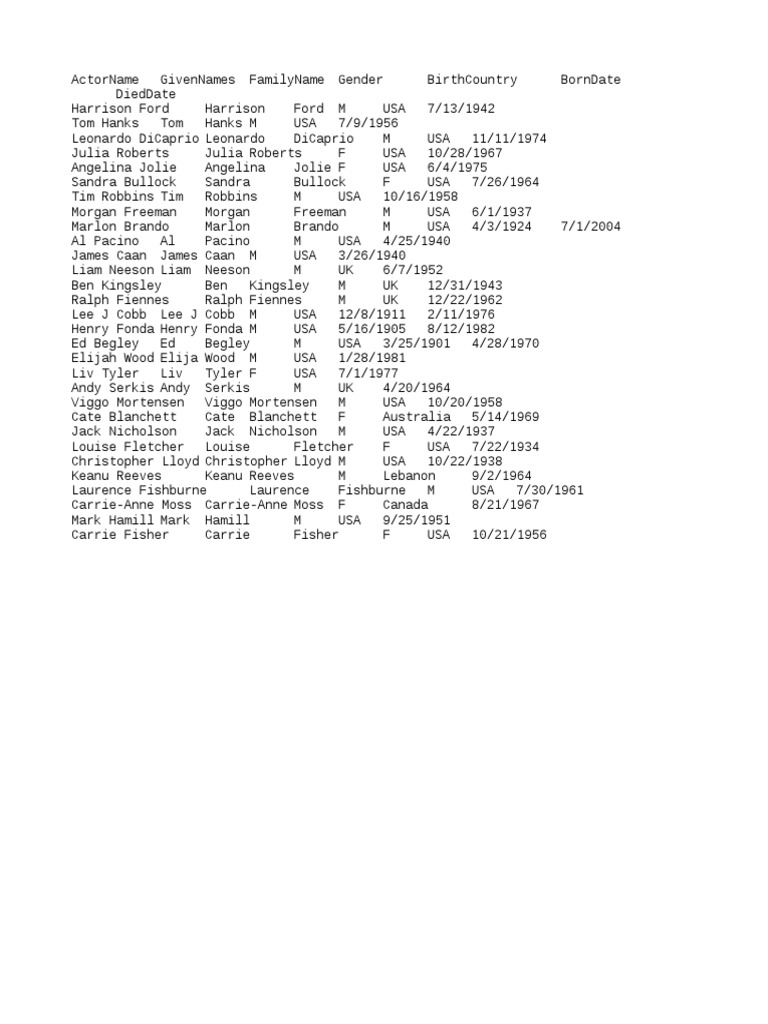 SimonSezIT MovieRentalActorImport | PDF