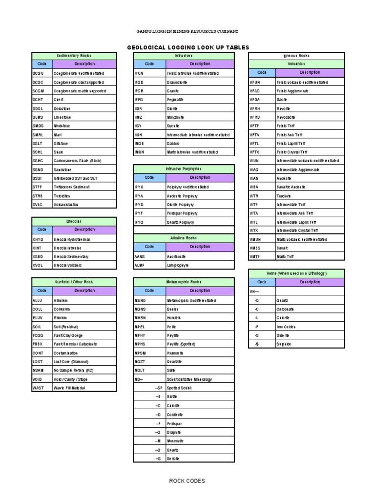 Geological Logging Look Up Tables: Gansu Longjin Mining Resources ...