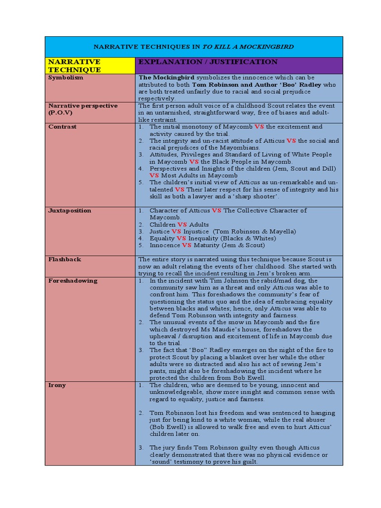 Narrative Technique Explanation / Justification: Narrative Techniques ...