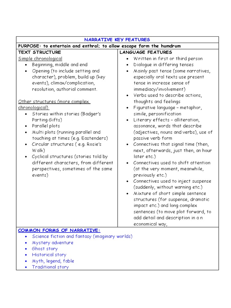 Key Features of Narrative Texts | PDF | Argument | Narrative