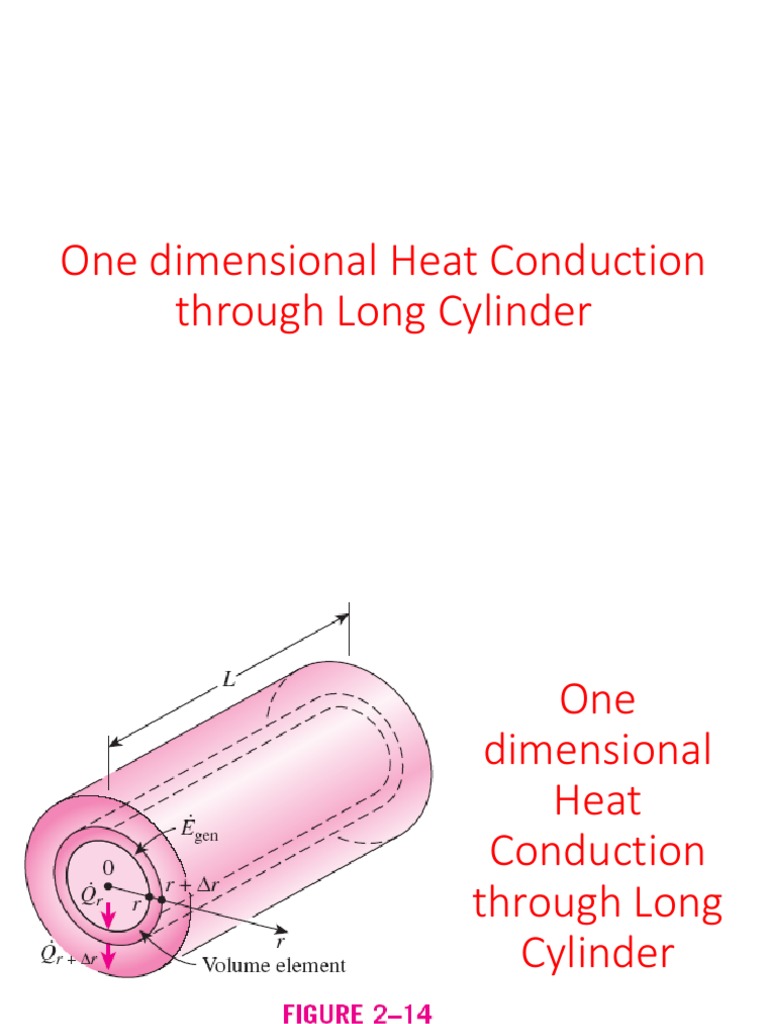 Lesson 6 Conduction Through A Cylindrical Wall, Composite Cylindrical ...