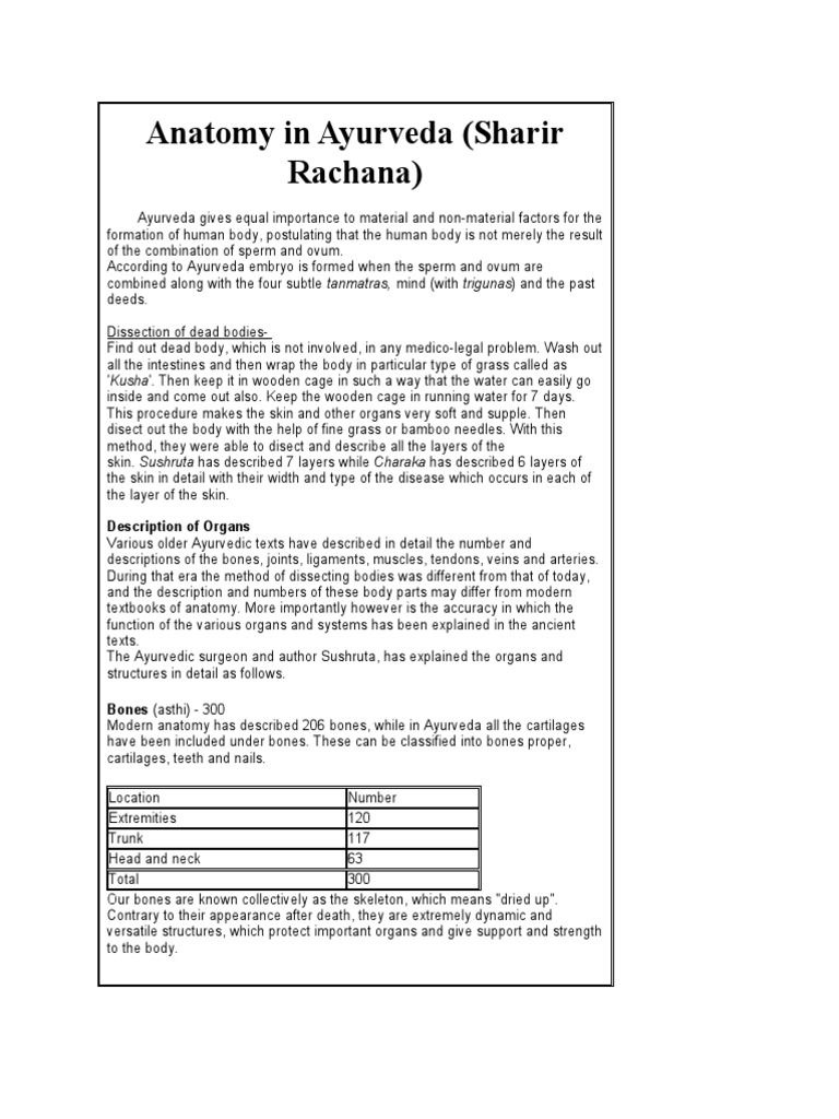 Anatomy in Ayurveda (Sharir Rachana) : Description of Organs | PDF ...