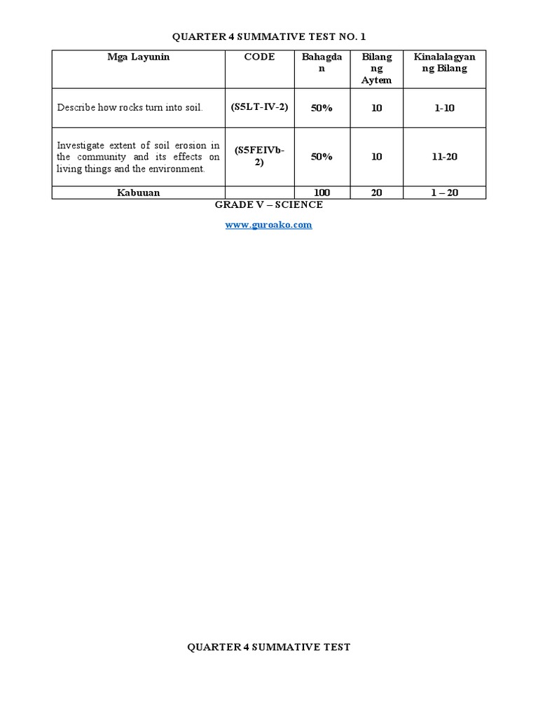 Describe How Rocks Turn Into Soil | PDF | Weathering | Erosion