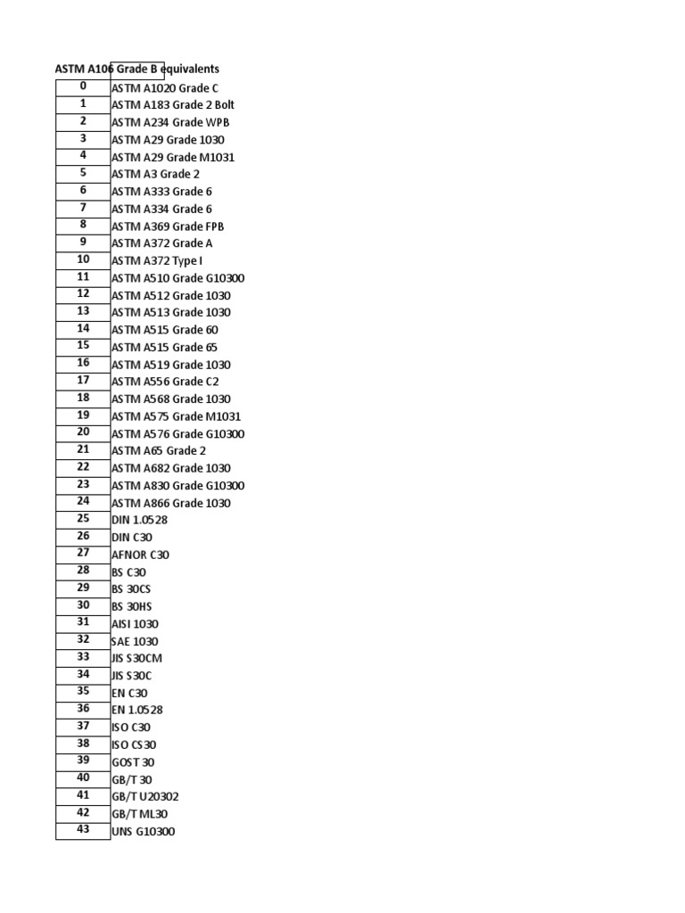 Astm A106 Grade B | PDF